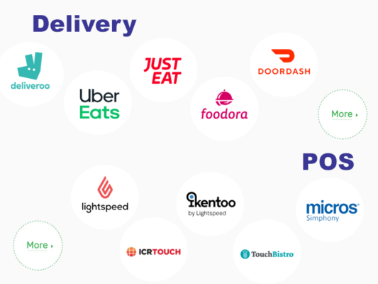 Deliverect - Automate online orders | Memotech